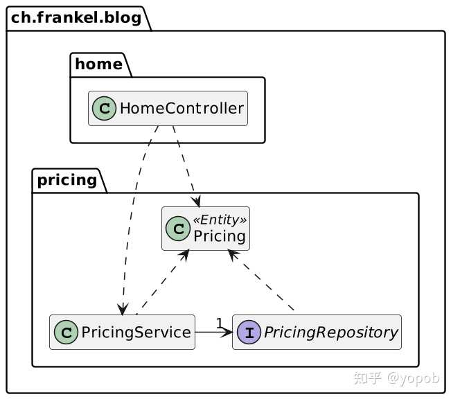 spring modulith是干啥的？ - 知乎