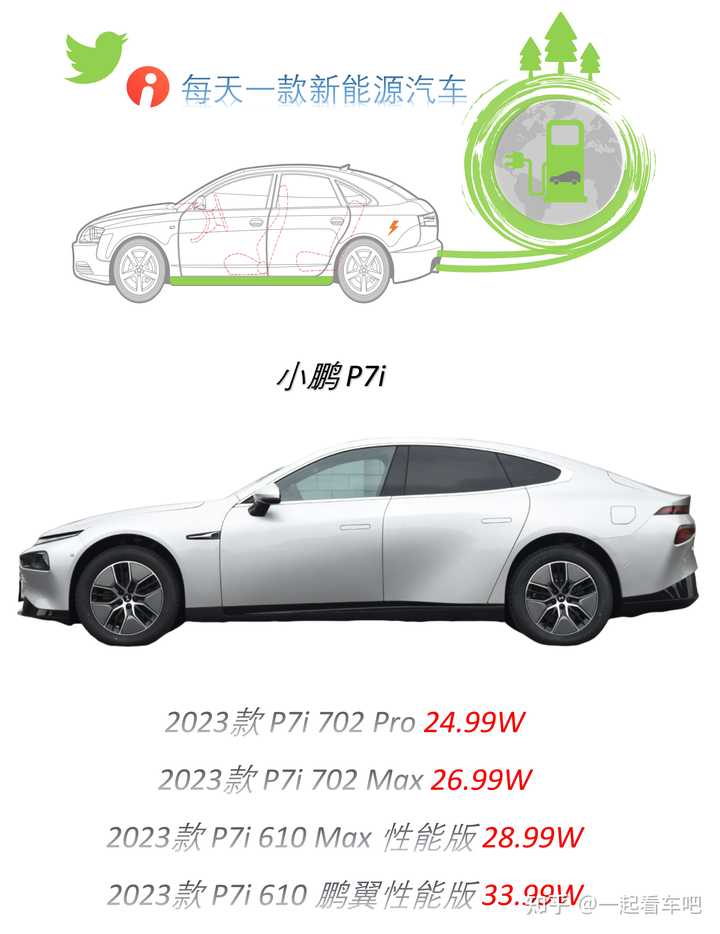 小鹏p7I属于什么档次的车？ - 知乎
