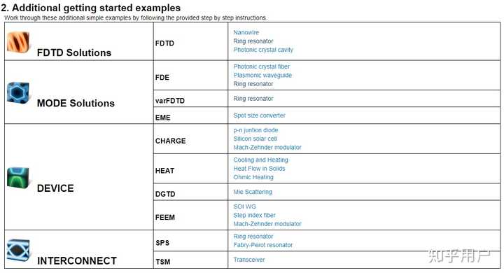 MODE、FDTD、INTERCONNECT、Lumerical DEVICE这四个分别是干嘛的？ - 知乎