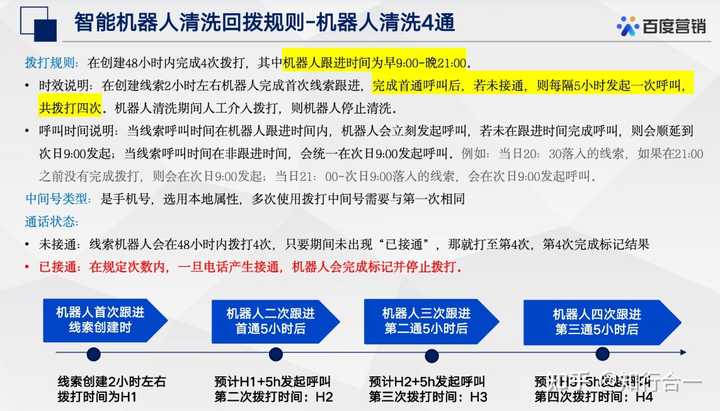 ocpc是什么？ - 知乎