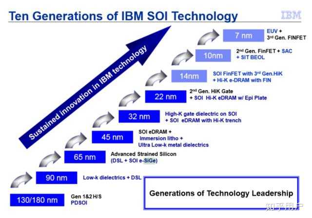 三星8nm工艺和台积电7nm工艺有什么区别？ - 知乎
