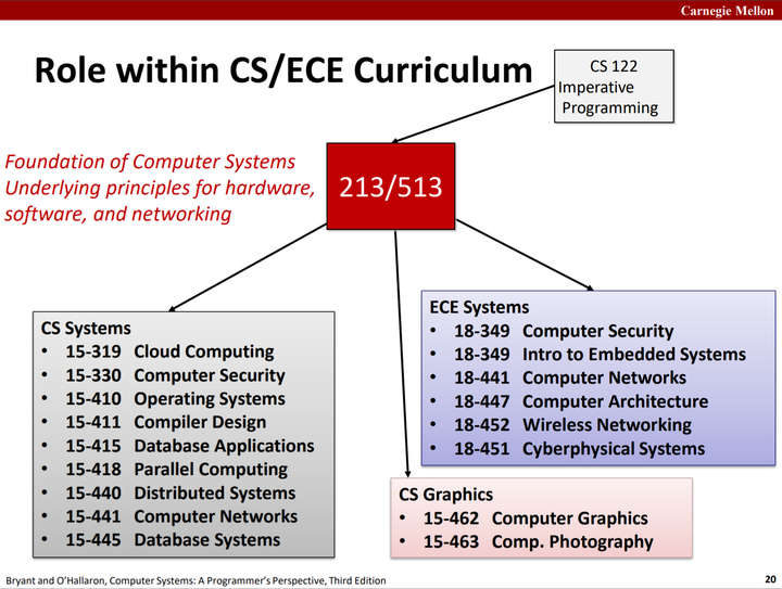 为什么现在有很多人，甚至大学授课还在坚持 VC 6？ - 知乎