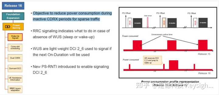 5g的r15标准和r16标准有什么区别？ - 知乎