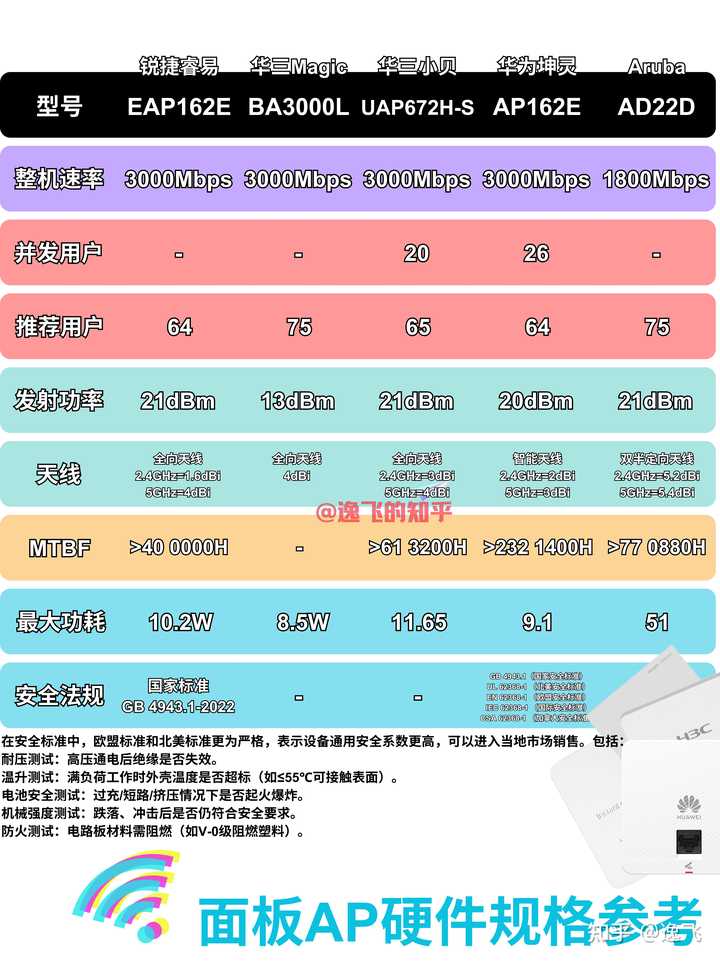 260平房子，想用ac+ap，担心客厅信号覆盖不够，可以把其中一个ap换成同品牌的大功率无线路由器吗？ - 知乎