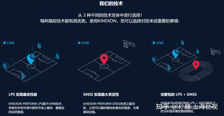 UWB 有哪些应用场景？ - 知乎