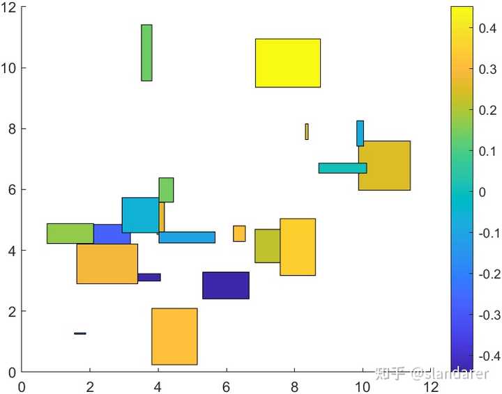 用matlab怎么绘制不同的矩形形状，并用不同颜色填充代表不同的强度值？ - 知乎