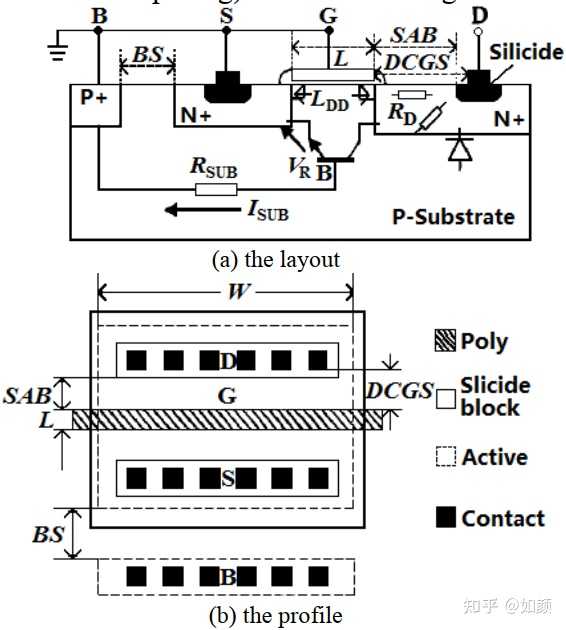 ESD电路问题，关于GGNOMS的防护？ - 知乎