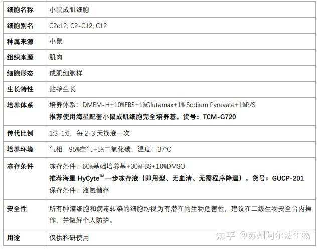 如何诱导C2C12细胞分化？ - 知乎