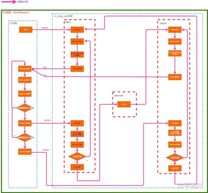 如何找合适的C++项目给自己的简历加分？ - 知乎