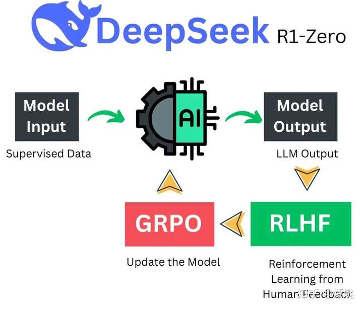 Deepseek r1 的思维链是如何构建的？ - 知乎