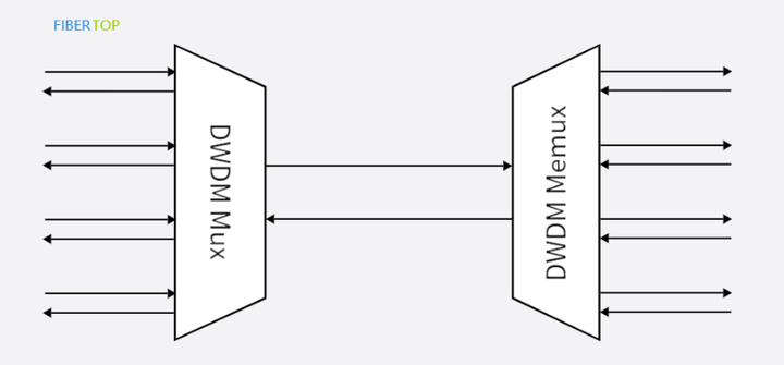 MUX>>>DEMUX是什么意思? - 知乎