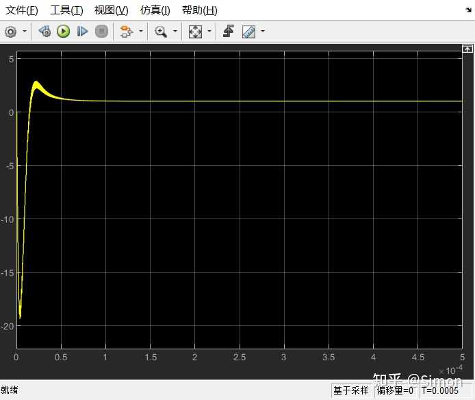 用Matlab仿真pll电路怎么做？ - 知乎