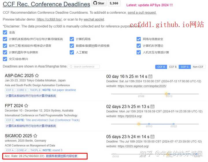 CCF推荐的会议，中了一定要参加会议吗？ - 知乎