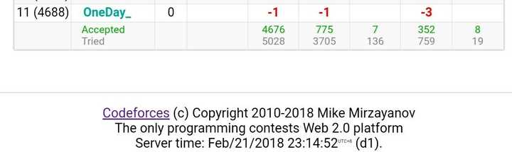 codeforces里的hack机制对于3题选手有多重要？ - 知乎