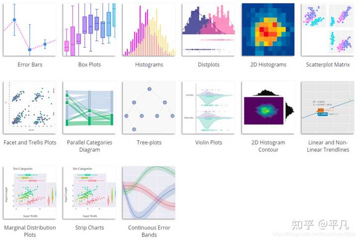 学习数据分析需要多少python基础？ - 知乎