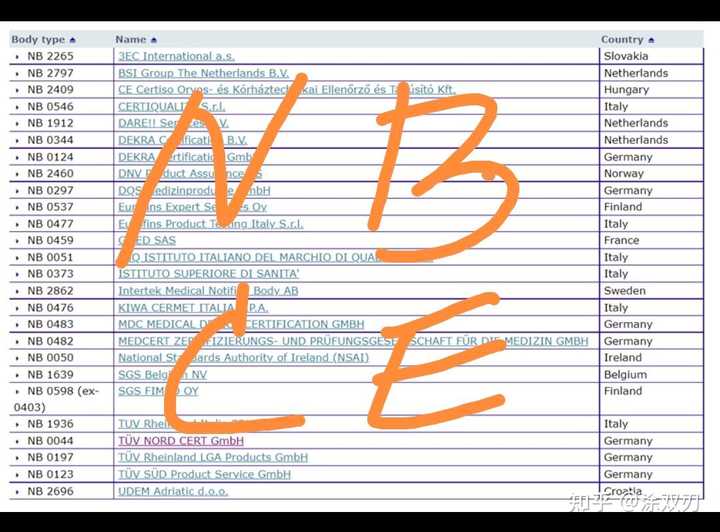 国内有哪些做CE认证比较靠谱，能提供NB号那种，的第三方机构？ - 知乎