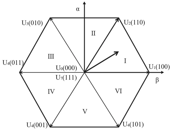 DPWM调制波函数怎么表示？? - 知乎
