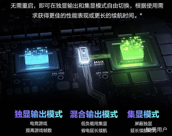 华硕 ROG 幻 16 的续航表现如何？ - 知乎