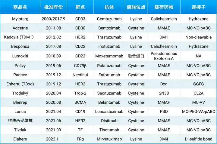 ADC的DAR值是什么，怎么检测？ - 知乎
