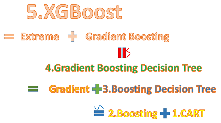 xgboost原理？ - 知乎