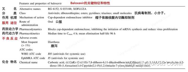 如何评价日本上市的创新抗流感药物 Xofluza（巴洛沙韦）？ - 知乎