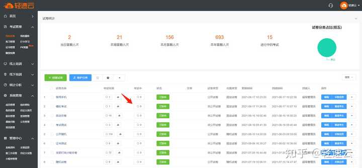 通过易考在线考试，会不会有人舞弊呢？ - 知乎