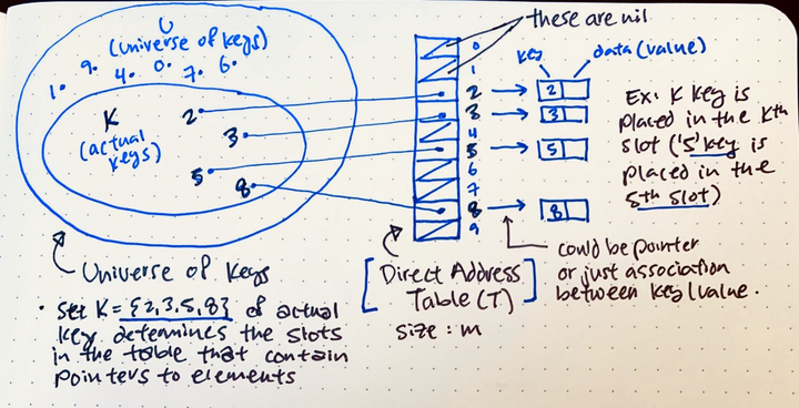 剑指offer，leetcode怎么刷？ - 知乎