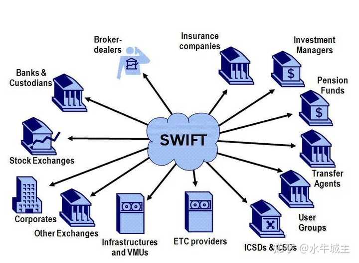 CIPS 与 SWIFT，有何异同？ - 知乎