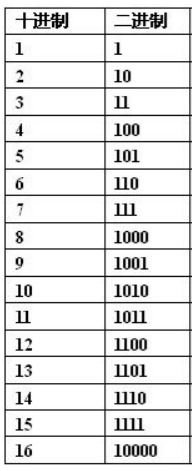 周易八卦为什么和二进制那么像？ - 知乎
