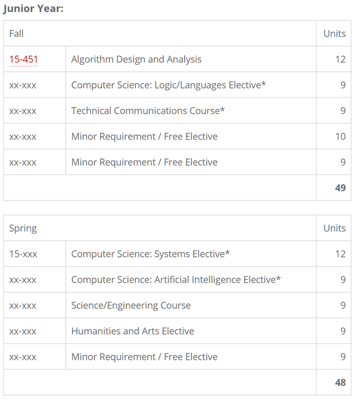 计算机科学与技术（CS）专业学生该如何系统地自学？ - 知乎
