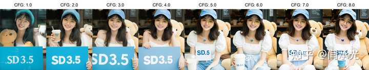 SD3.5 大家用着怎么样？ - 知乎