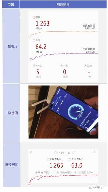家里面今天办理了联通fttr全屋光纤的组网和千兆宽带，我就是想问一下大概一年需要多少费用? - 知乎