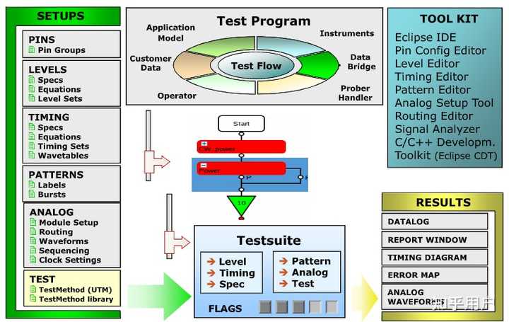 芯片封测的final test，学习的话从哪方面下手？怎么通过测试数据来判断芯片是否有问题？ - 知乎