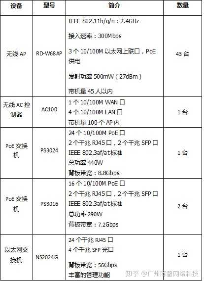 如何搭建大中型公司的无线办公网络？ - 知乎