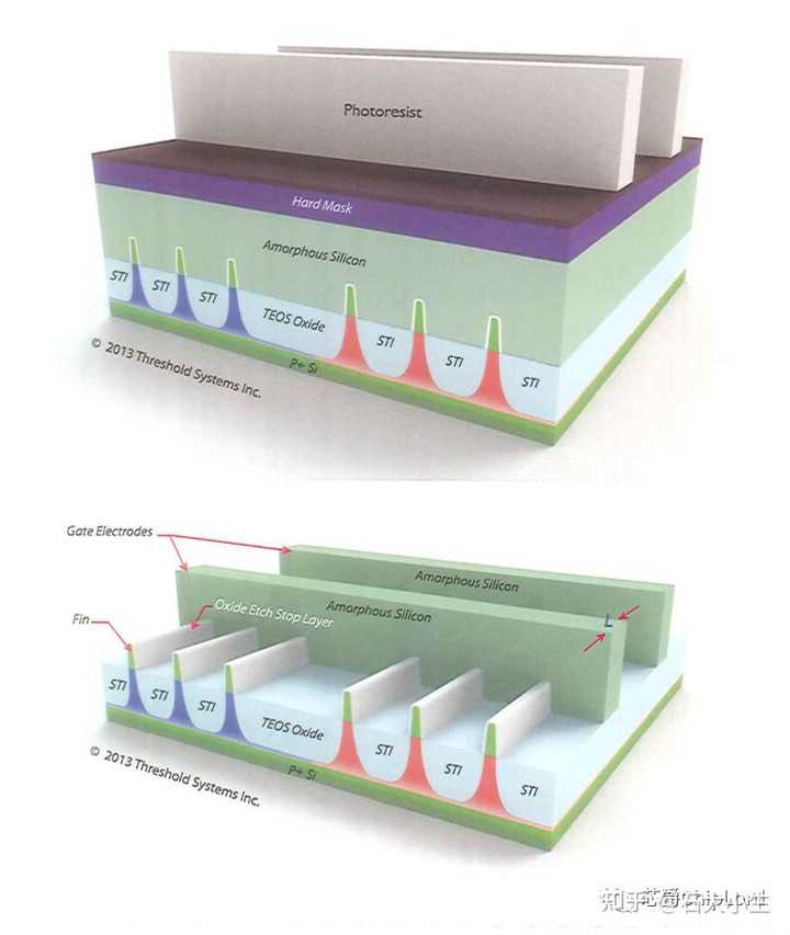 半导体22nm制程Process Flow是什么？ - 知乎