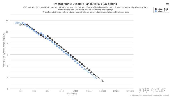2022年入尼康z62还是z7? - 知乎