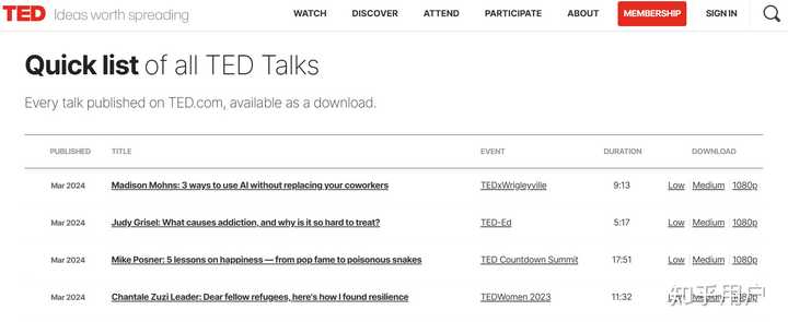 如何从TED官网下载高清的TED-ED视频？ - 知乎