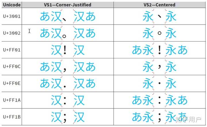 Unicode 标准编码的「变体选择符」如何使用？ - 知乎