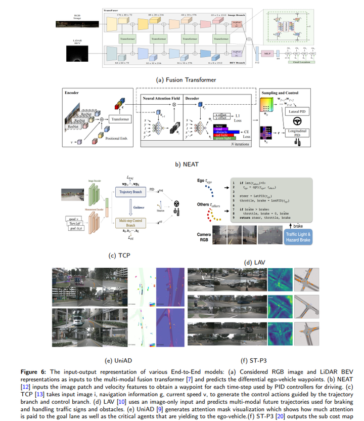 端到端的自动驾驶会取代Apollo、autoware、ros navigation这类框架吗？ - 知乎
