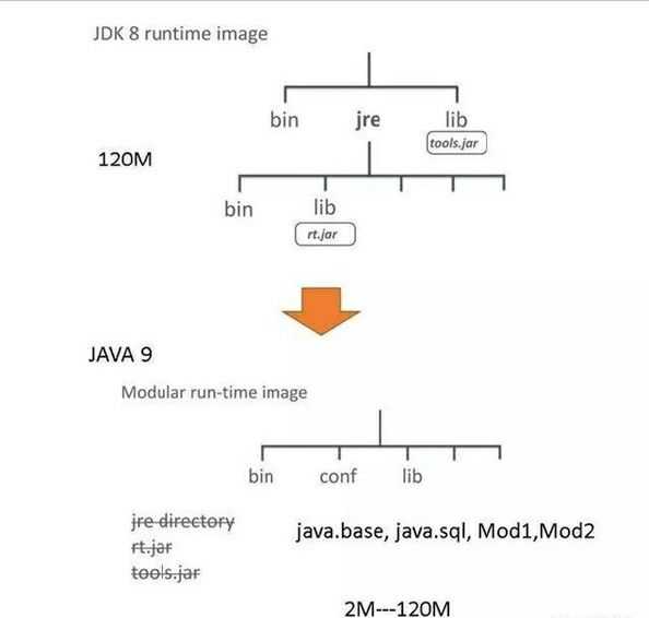 为什么 Java 9 模块化使用 Jigsaw 而不是 OSGi？ - 知乎