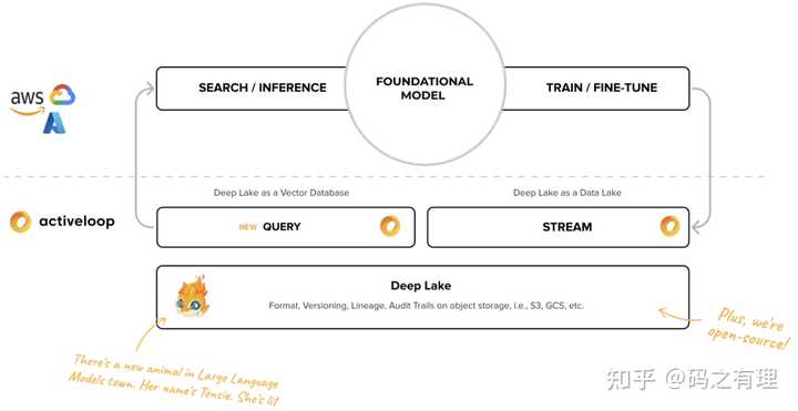 如何选择一个适合自己的向量数据库？ - 知乎