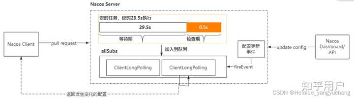 nacos 原理是什么？ - 知乎