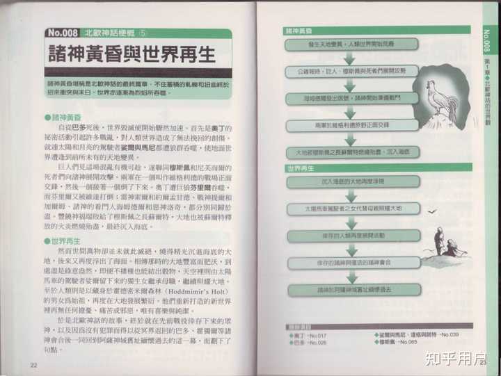 在世界神话中有哪些灭世/末日神话？ - 知乎