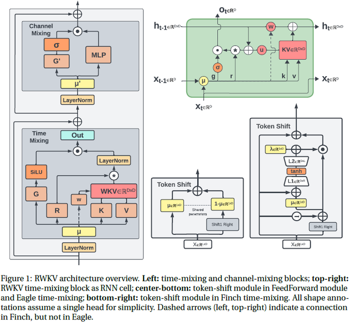 如何评价最新的RWKV论文 (arXiv 2305.13048)？ - 知乎