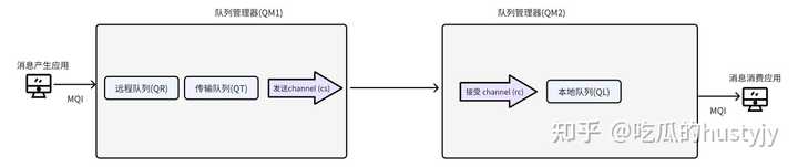 关于mq现在主流用哪一个? - 知乎