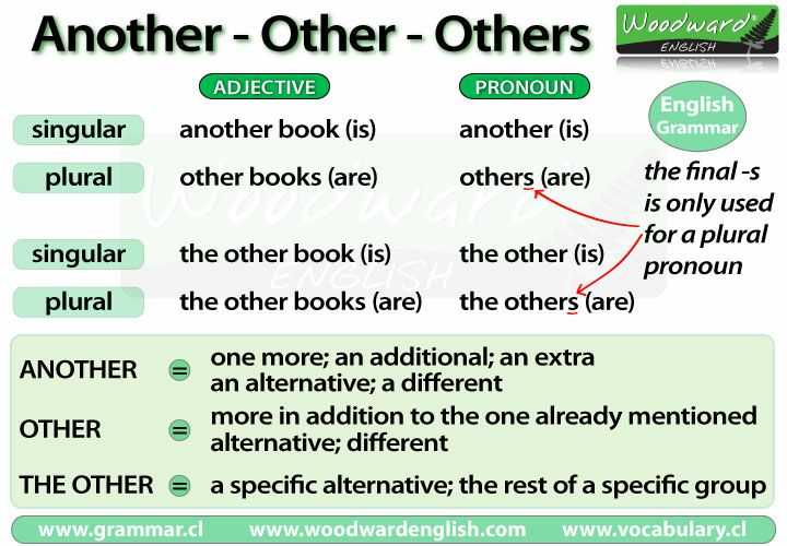 英语中，another、other、one another、the other 应该怎么区别？ - 知乎
