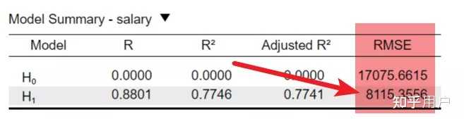 模型验证方法的RMSE具体在spss里面计算吗？ - 知乎