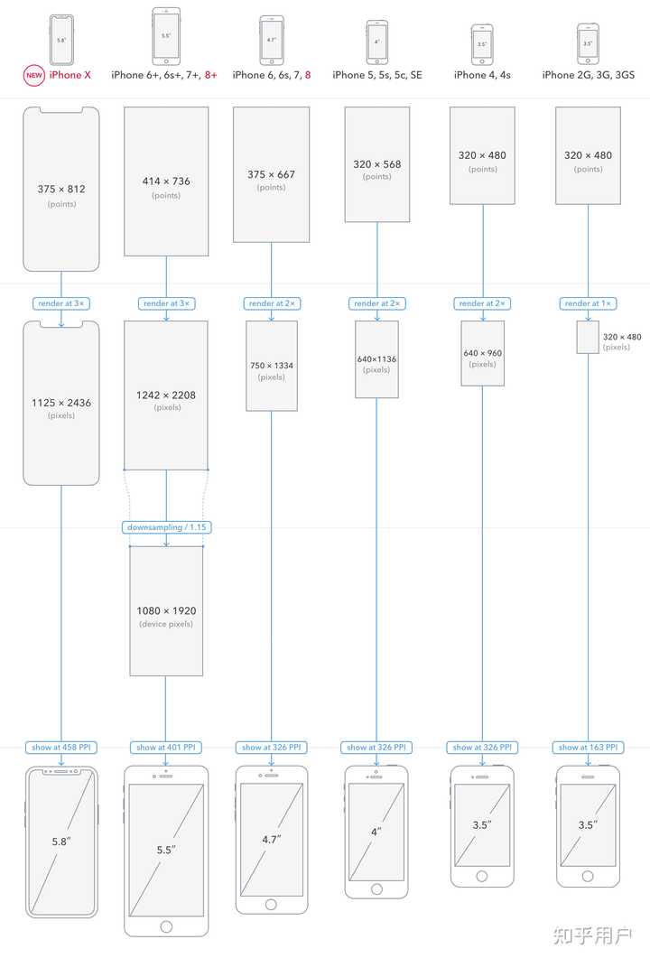 ui设计现在app常用的设计尺寸是多少？ - 知乎