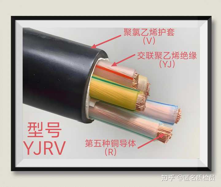 ZC-YJVR、ZC-RVV、ZR-RVSP、ZC-BVR电缆是什么意思？ - 知乎