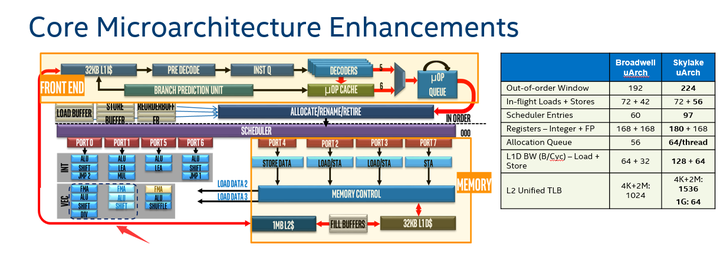 如何看待 AMD Ryzen 处理器 AES/SHA 性能异常之高？ - 知乎